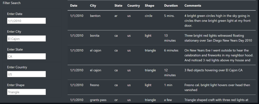 GitHub - VCW2021/UFOs