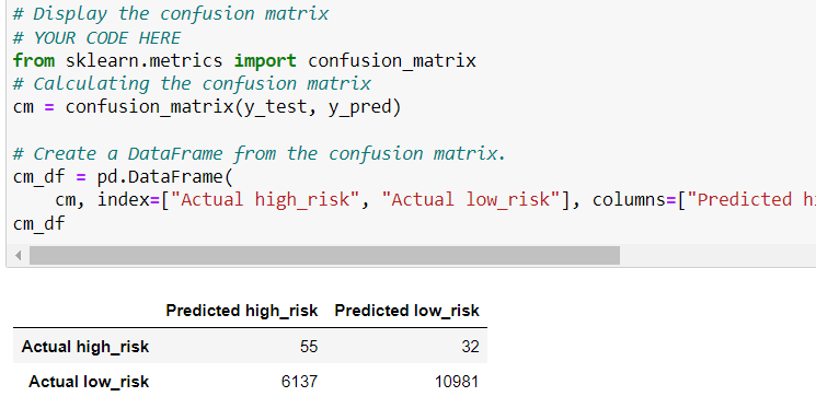 GitHub - VCW2021/Credit_Risk_Analysis
