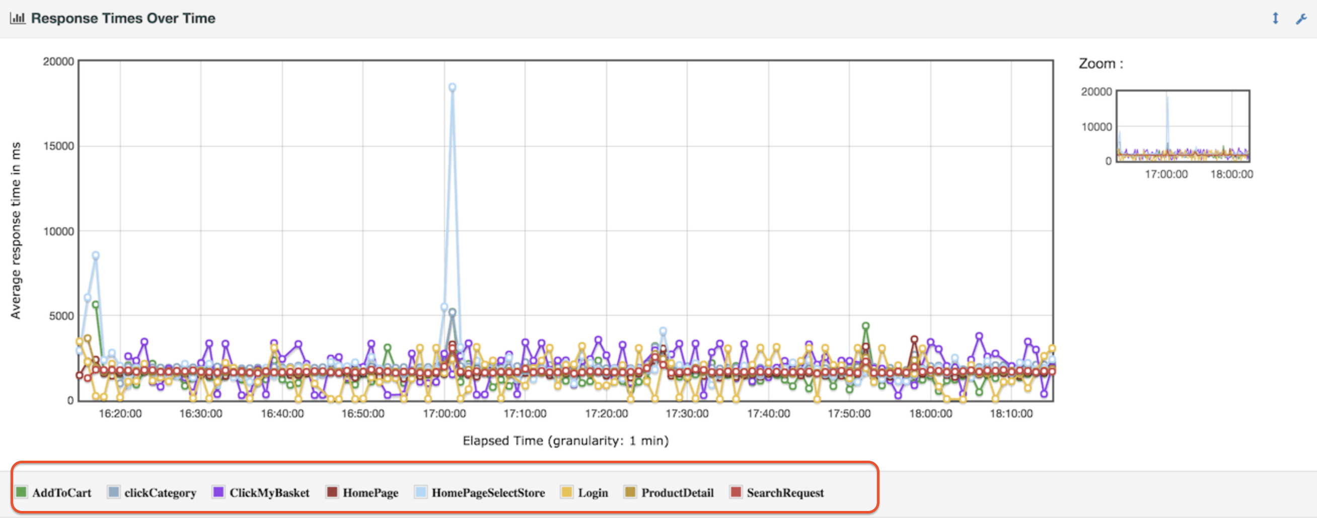 How Report Dashboard Aggregate Multiple Variables In One Custom Graph · Issue 5781 · Apache