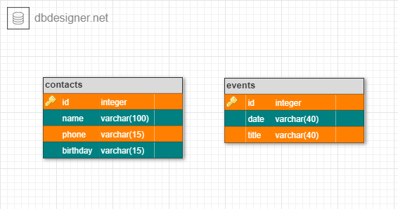 GitHub - CODEAMMA/mood-tracker