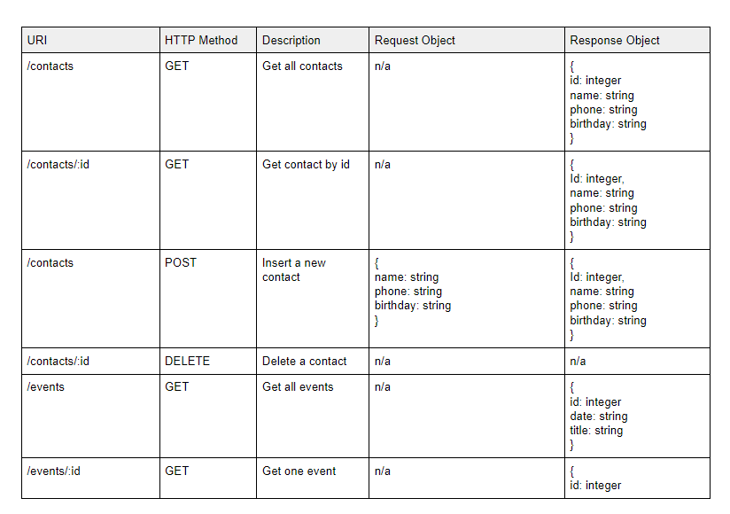 GitHub - CODEAMMA/mood-tracker
