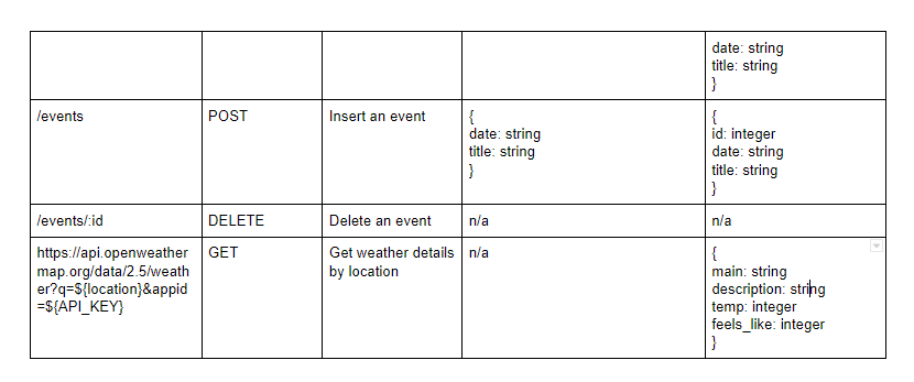 GitHub - CODEAMMA/mood-tracker