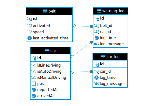 GitHub - addinedu-ros-3rd/iot-repo-2: IoT 프로젝트 2조 저장소. 자동 분류 컨베이어 벨트와 라인 유도 주행을 활용한 물류 자동화 시스템 개발