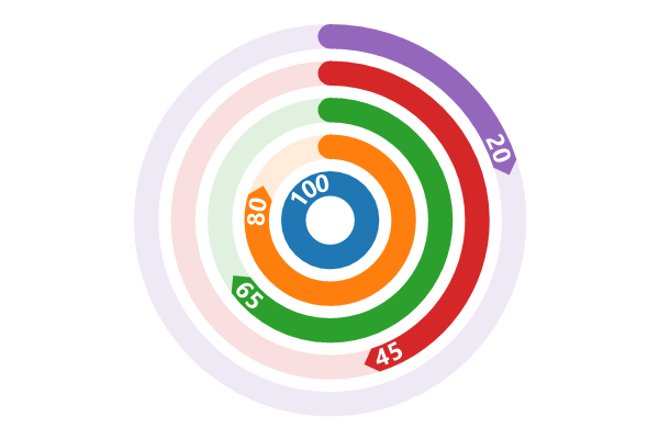 Scaling of RadialGuage · Issue #2772 · ScottPlot/ScottPlot · GitHub