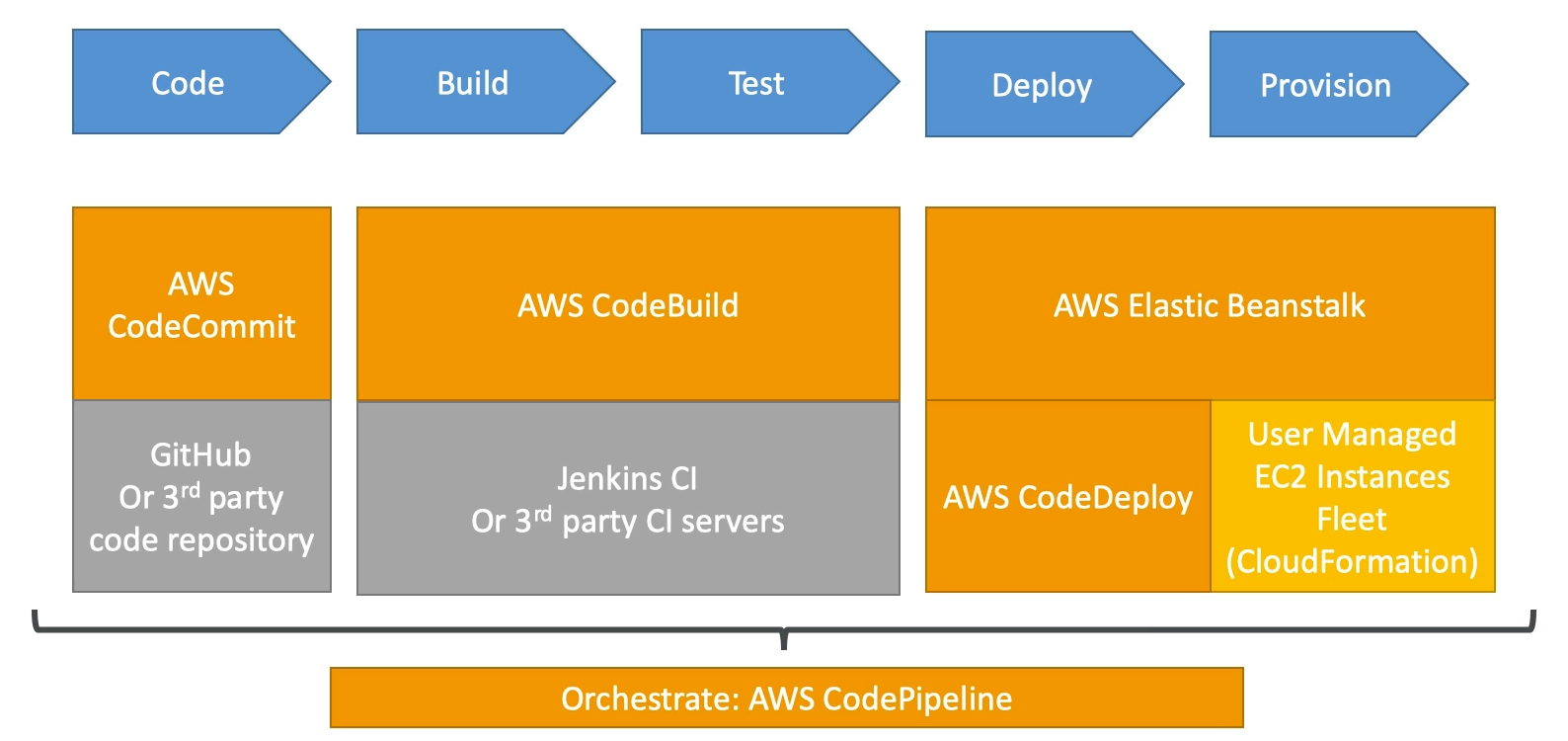 Github Jeonilshin Cicd Domain I Sdlc Automation