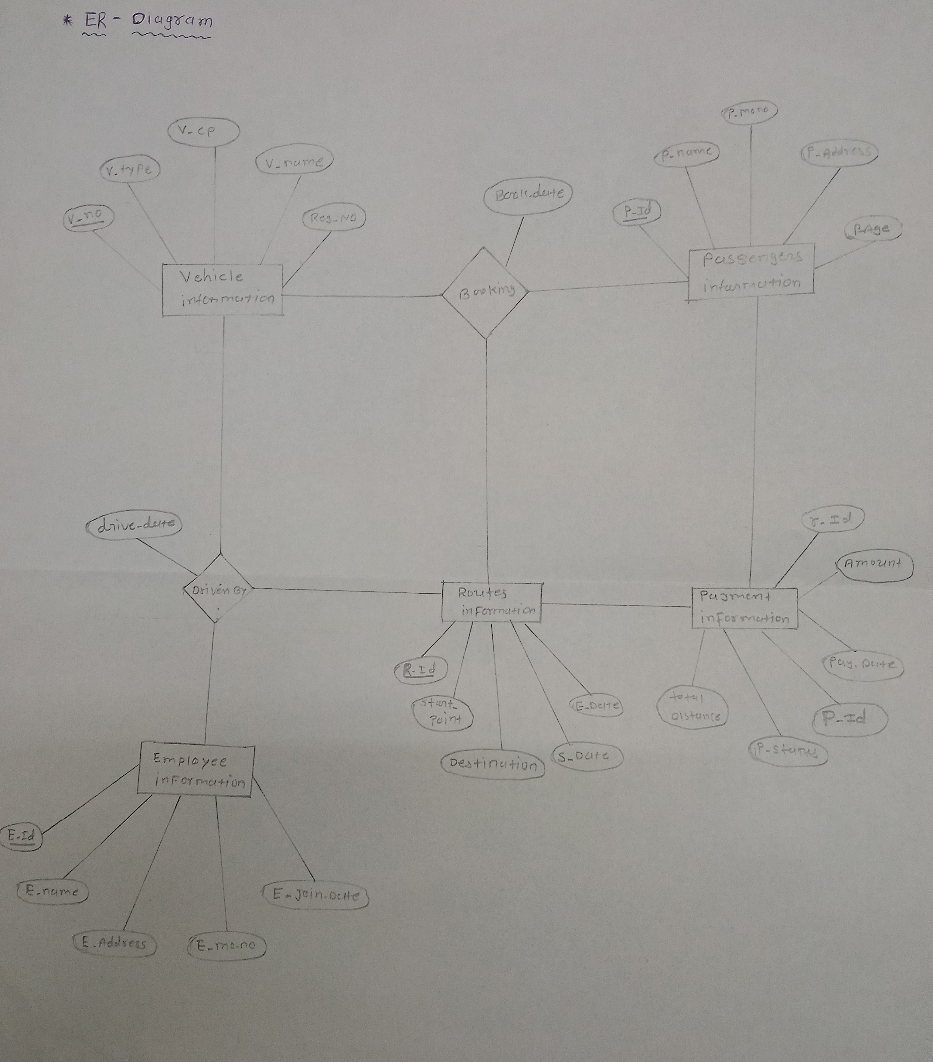 GitHub - sagarnanera/database_for_travel_agency: database for travel agency