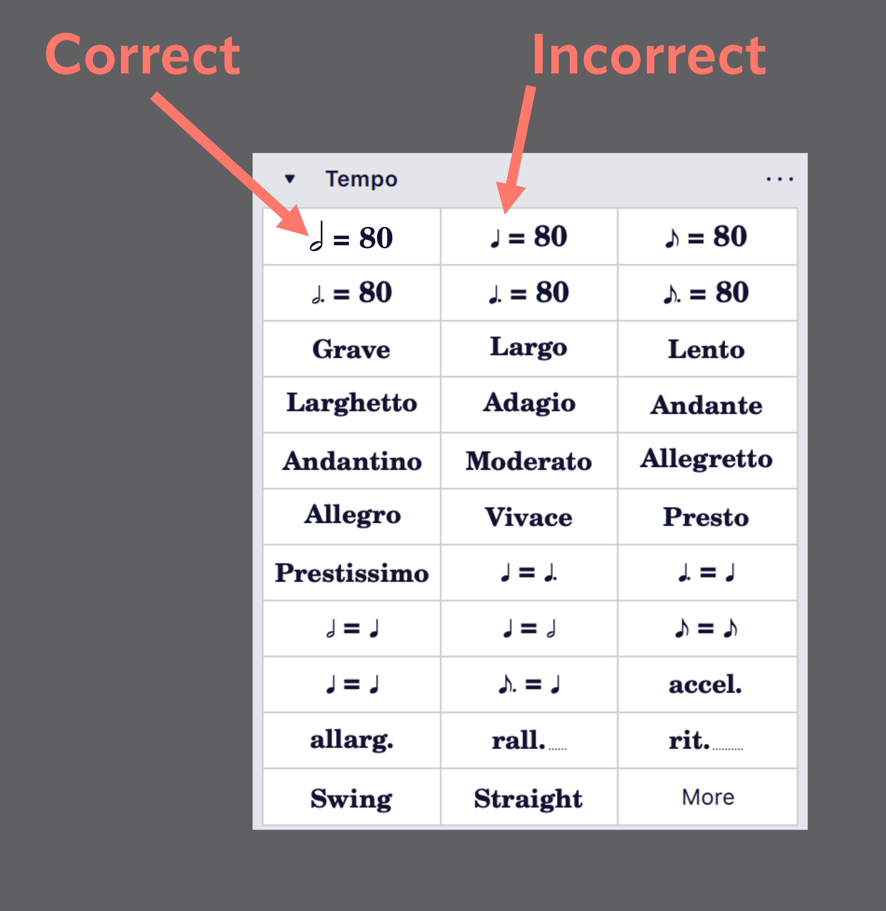 [MU4 Issue] Palettes - Tempo - Inconsistent text sizes · Issue #11382 ...