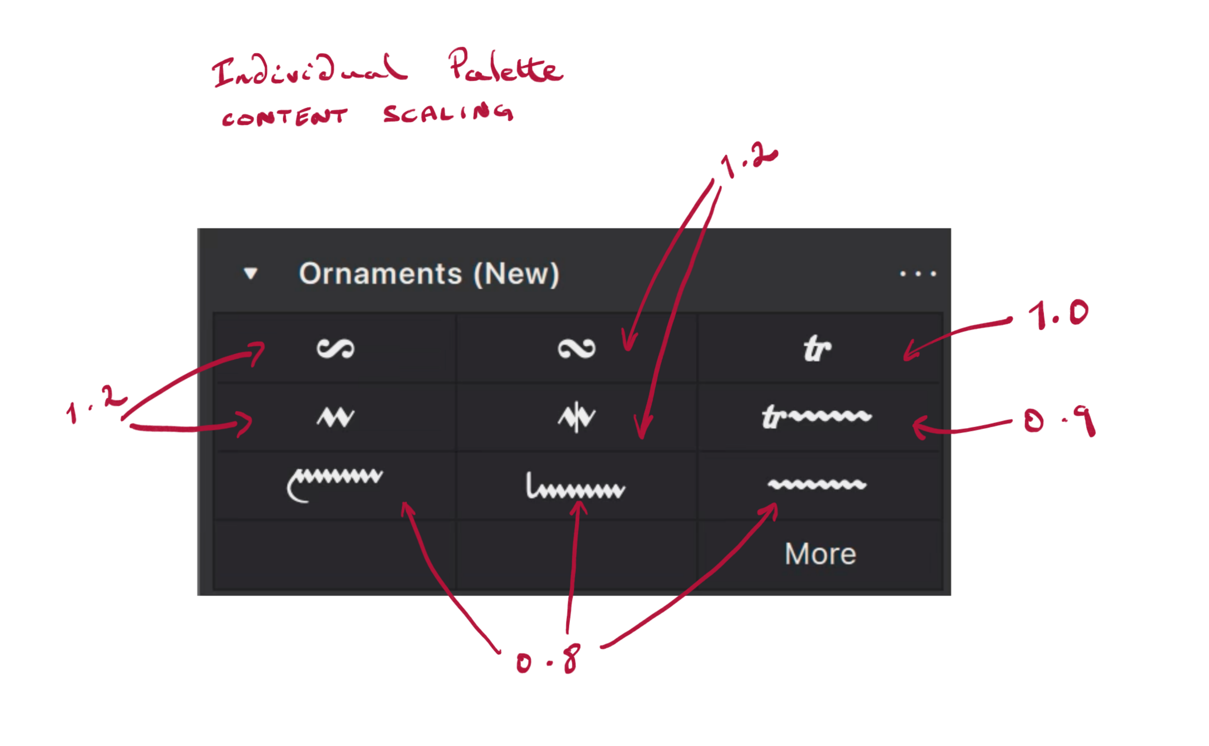 [MU4 Task] Co-location of selected "lines" palette elements within ...