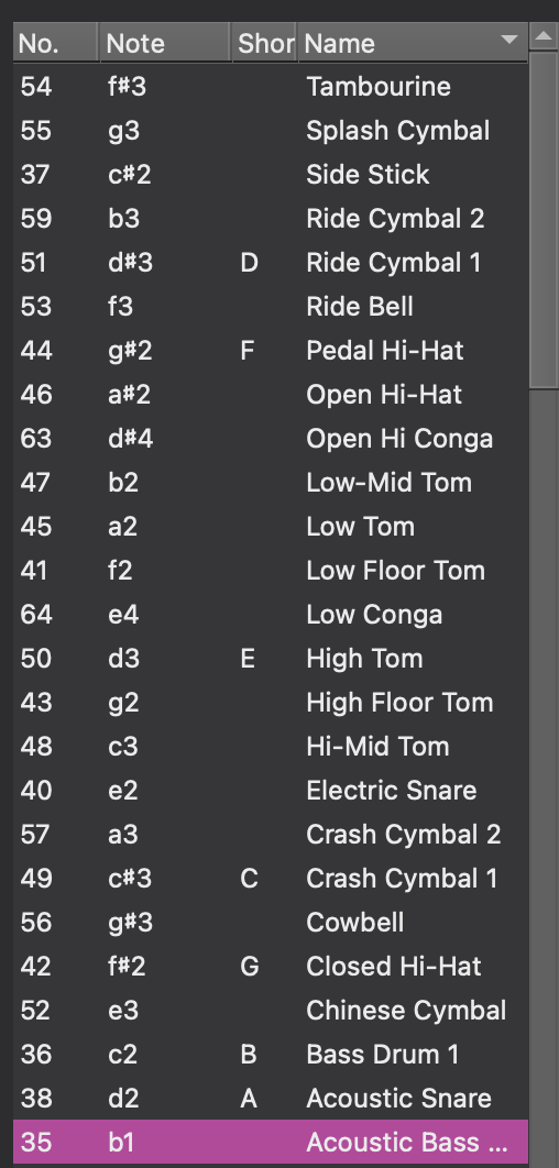 [MU4 Issue] Drumset not yet mapped in Muse Sounds · Issue #14016 · musescore/MuseScore · GitHub