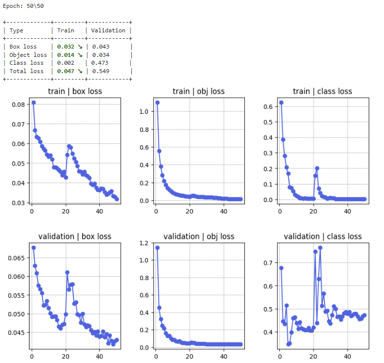A hopelessly long try to replicate the YOLOv3 kernel · Issue #2108 · ultralytics/yolov3 · GitHub