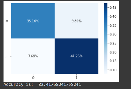GitHub - SanjanaSanthosh/Heart-Disease-Prediction-using-Data-Analysis: Predicting the presence ...