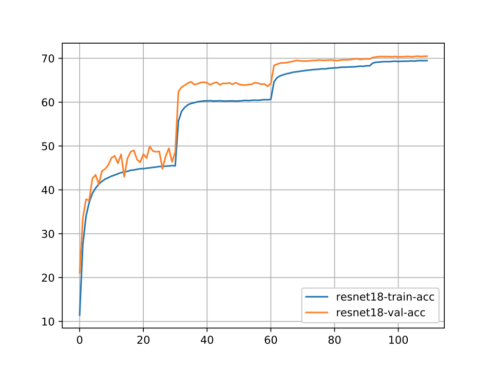 would you release the imagenet pretrain model and log file? · Issue #3 · bearpaw/pytorch ...