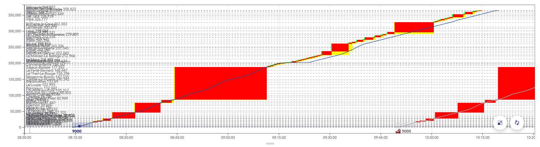 Block occupation stairs don't follow the slot line when planning a stop · Issue #1200 ...