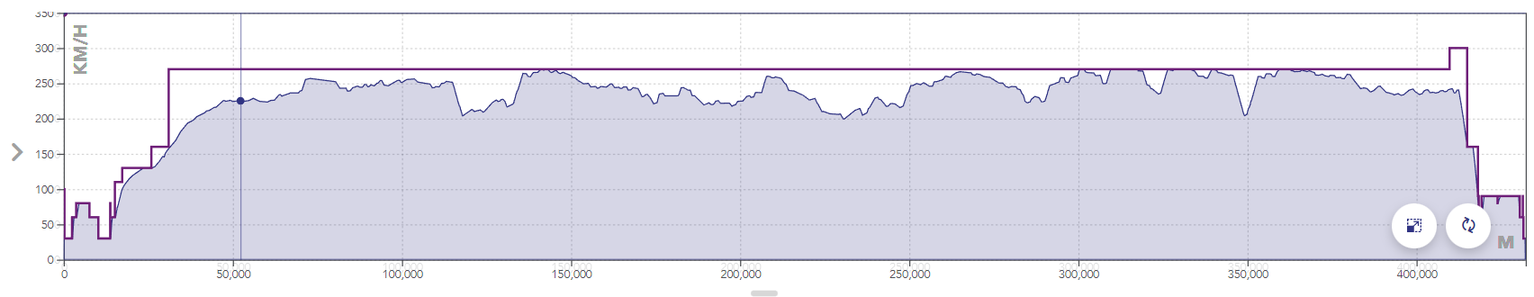 Rolling stock effort curves seams very weak · Issue #2825 · OpenRailAssociation/osrd · GitHub