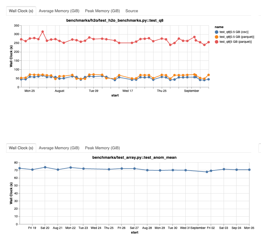 Better Legend Positioning To Align X Axis · Issue 304 · Coiled Benchmarks · Github