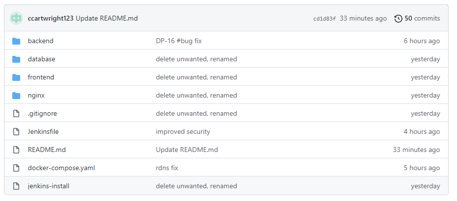 GitHub - daryl-bishop/duo-project: Peer project