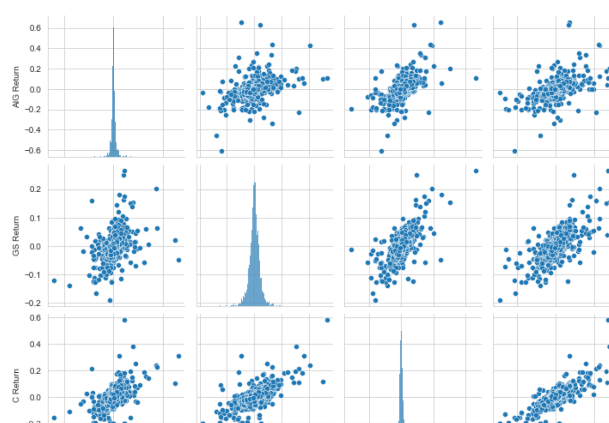 GitHub - Akash16511/Stock_Analyzer_and_Visualizer_using_Voice