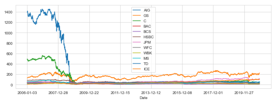 GitHub - Akash16511/Stock_Analyzer_and_Visualizer_using_Voice