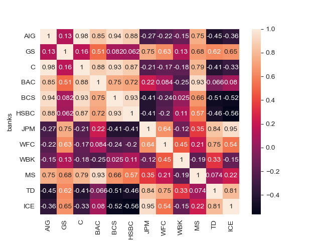 GitHub - Akash16511/Stock_Analyzer_and_Visualizer_using_Voice