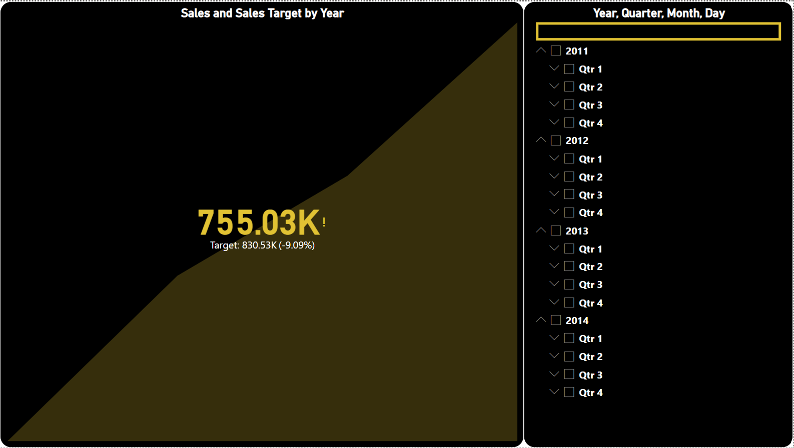 GitHub - Akash16511/Walmart-Sales-Case-Study-Using-Power-BI-