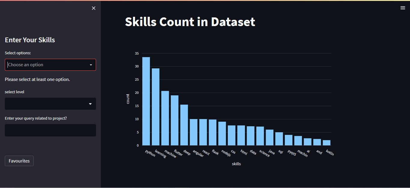 GitHub - aayyushhh/Project-Recommedation-System