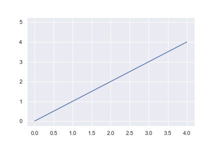 ArtistAnimation only draws the final legend · Issue #12833 · matplotlib/matplotlib · GitHub