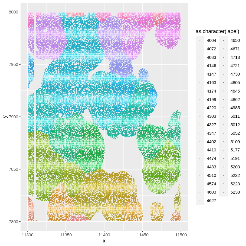 Extract cellbin assignments of individual DNBs · Issue #157 · STOmics/Stereopy · GitHub