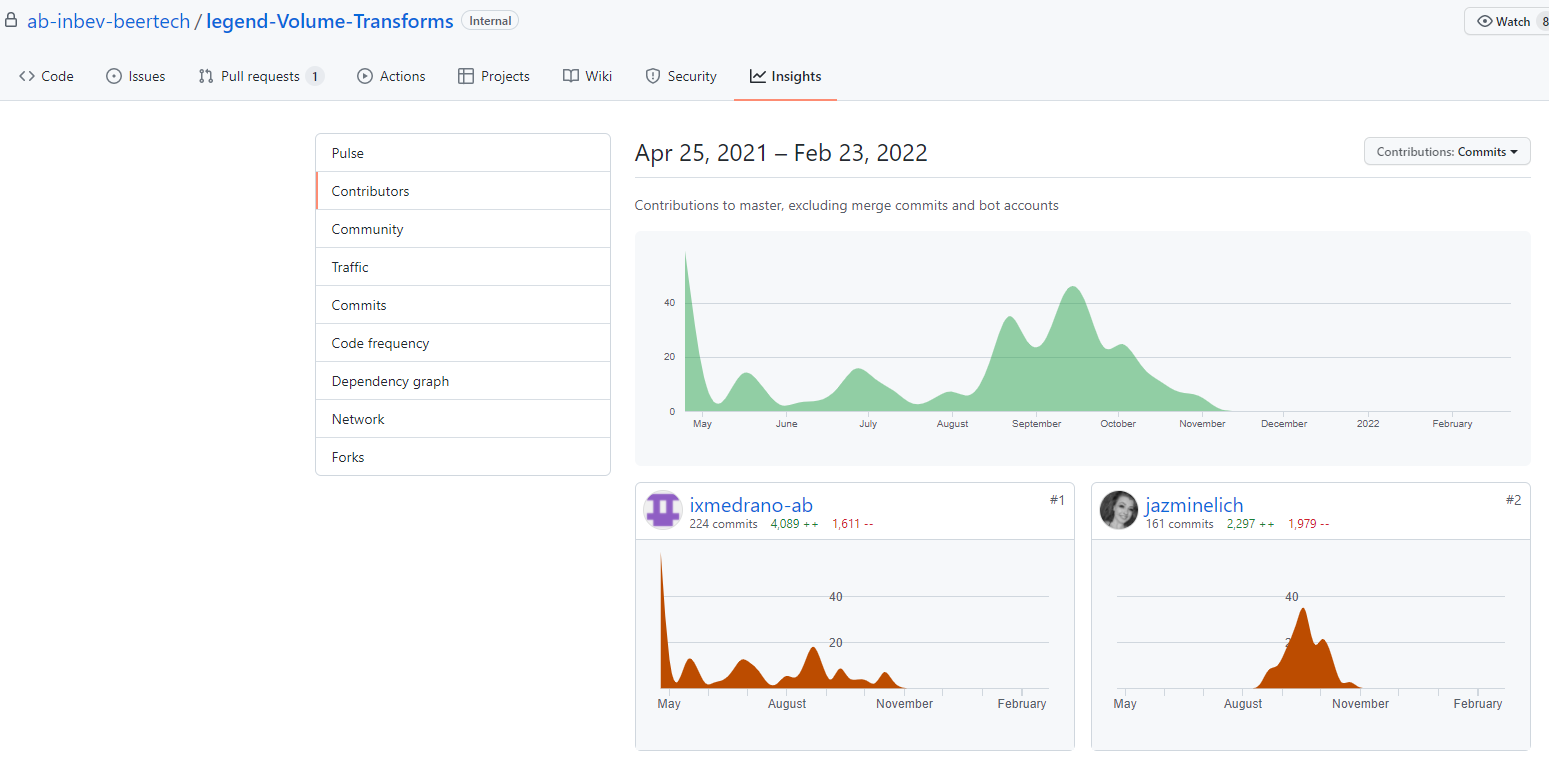 ixmedrano-ab (Ivan Medrano) · GitHub