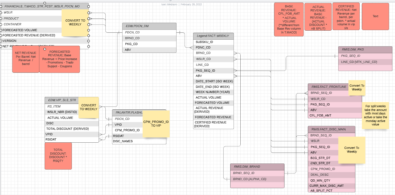 ixmedrano-ab (Ivan Medrano) · GitHub