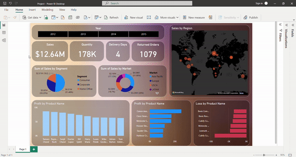GitHub - adityapendhare/Power-BI-Project: Data analysis and cleaning on ...