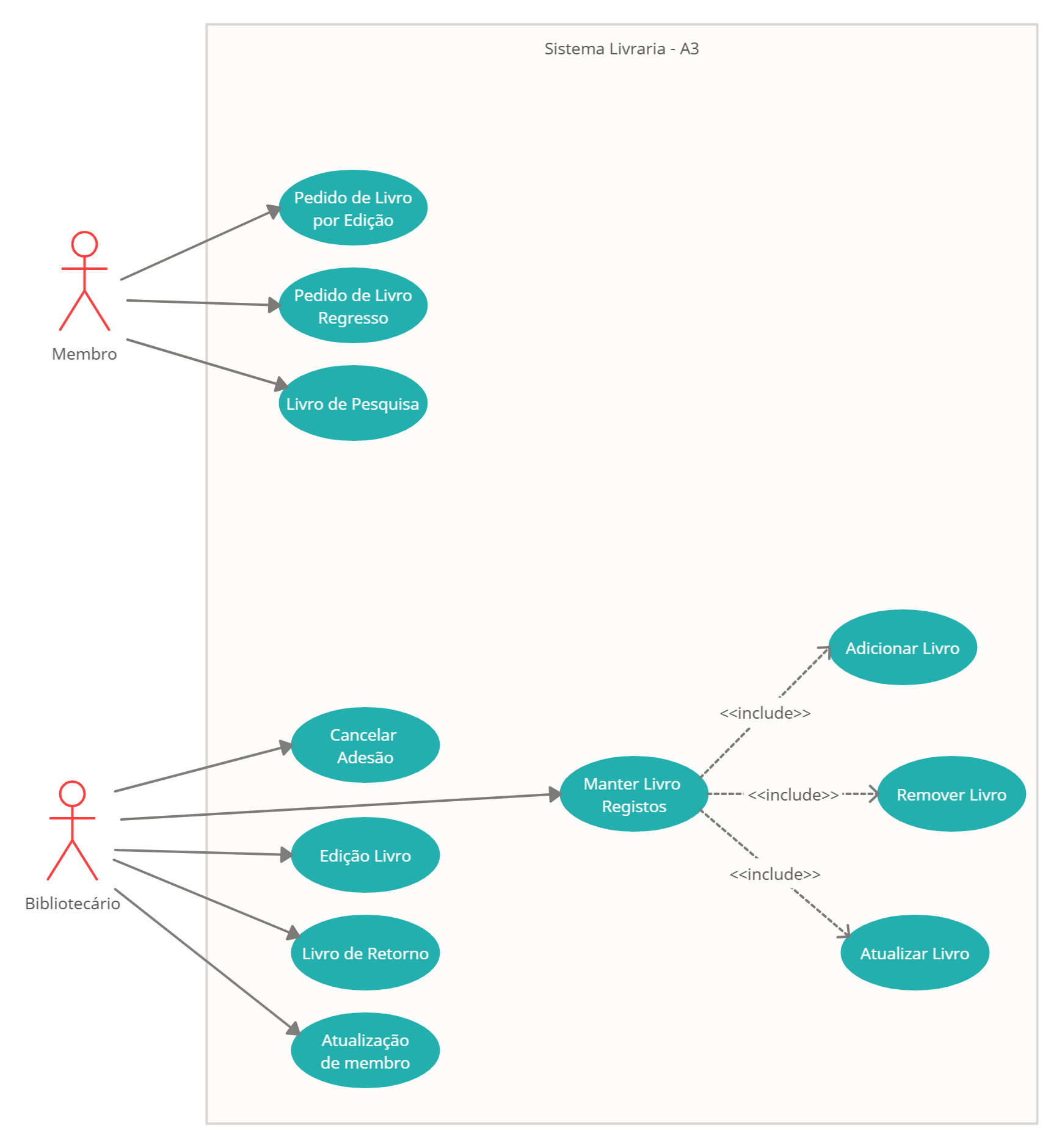 GitHub - marcoalexandre44/Sistema_Livraria-A3