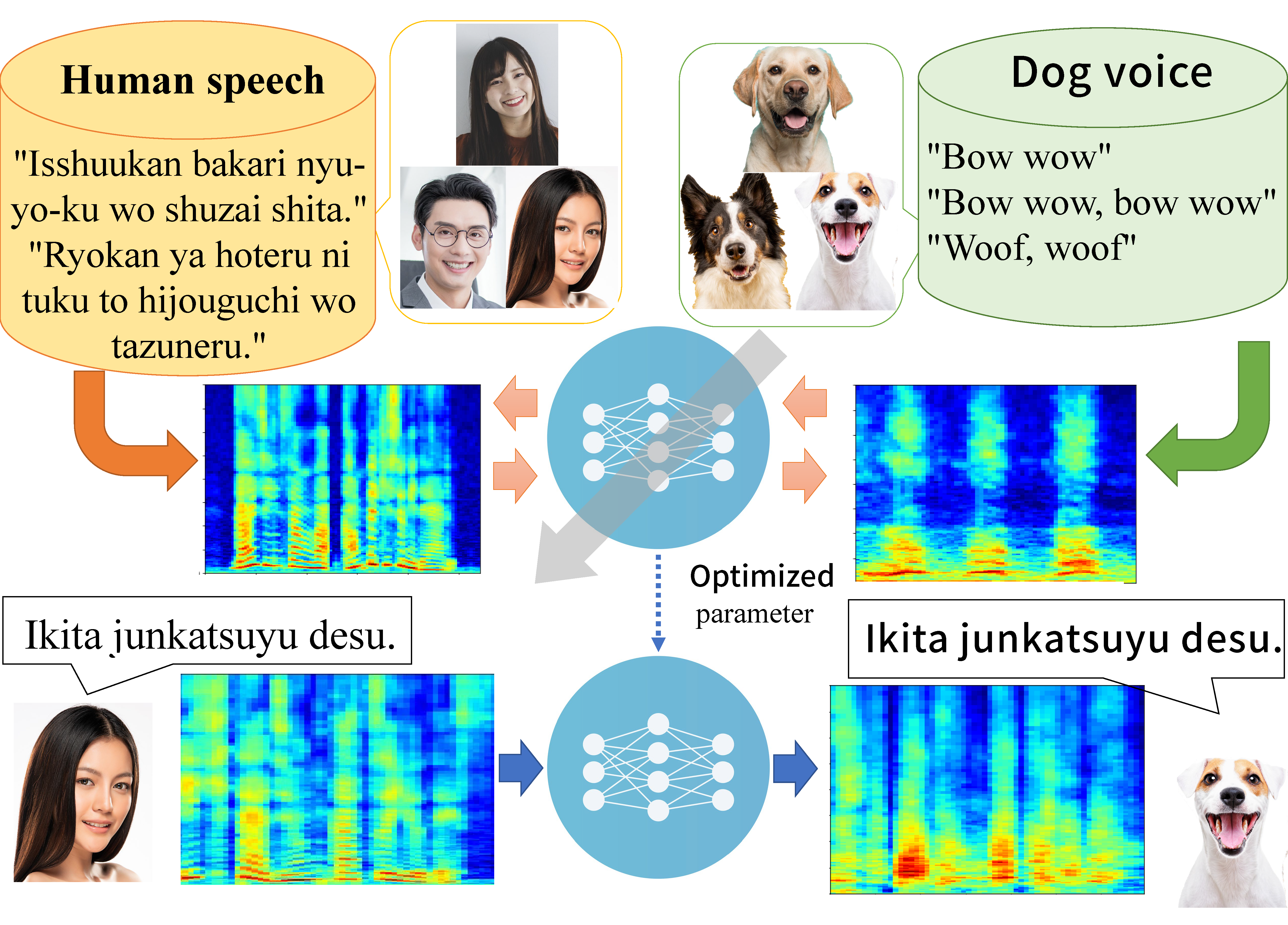 GitHub - suzuki256/dog-dataset · GitHub