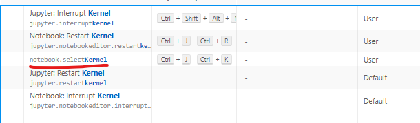 Keybinding for command notebook.selectKernel results in 'notebook.selectKernel not found' for ...