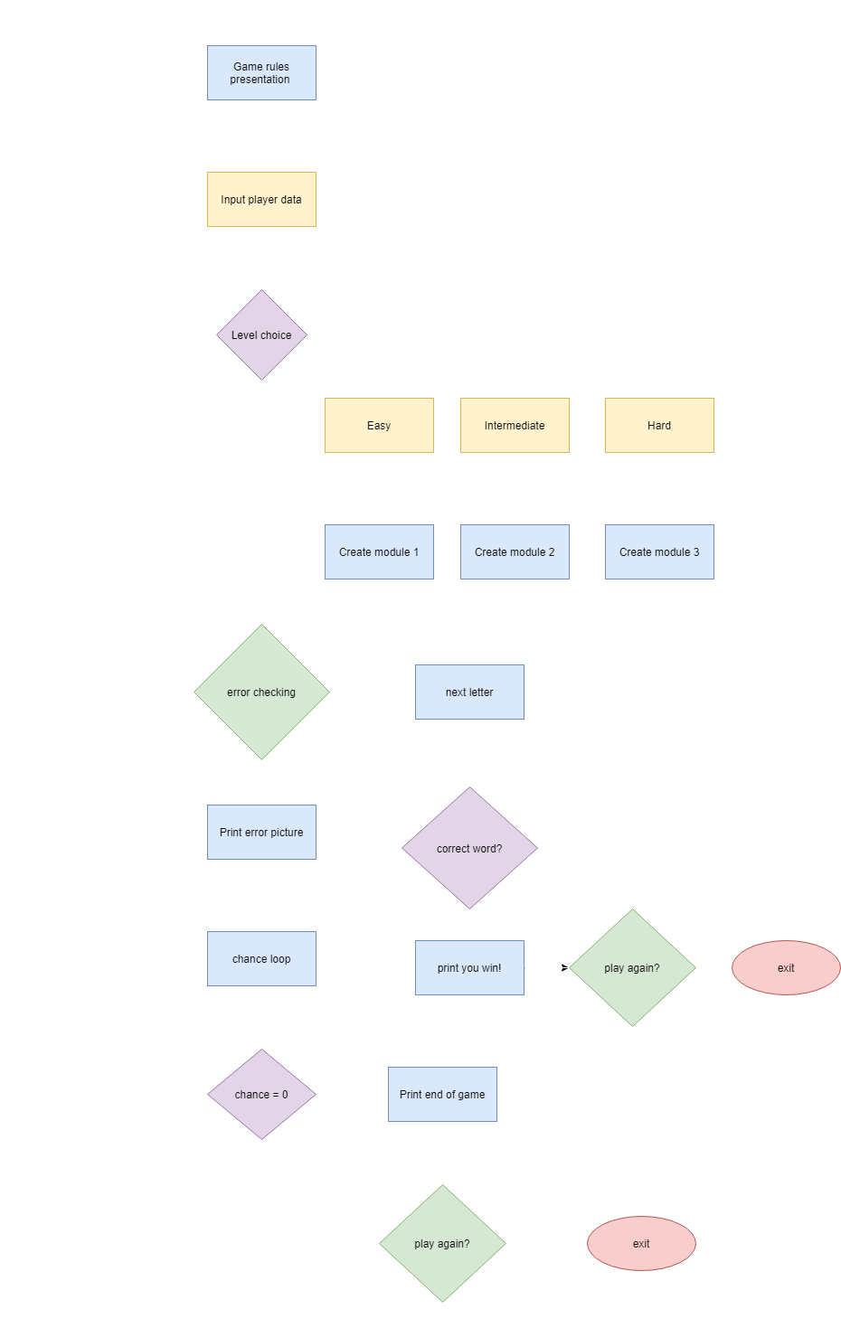 GitHub - Imanolasolo/Hangman: Hangman files repository