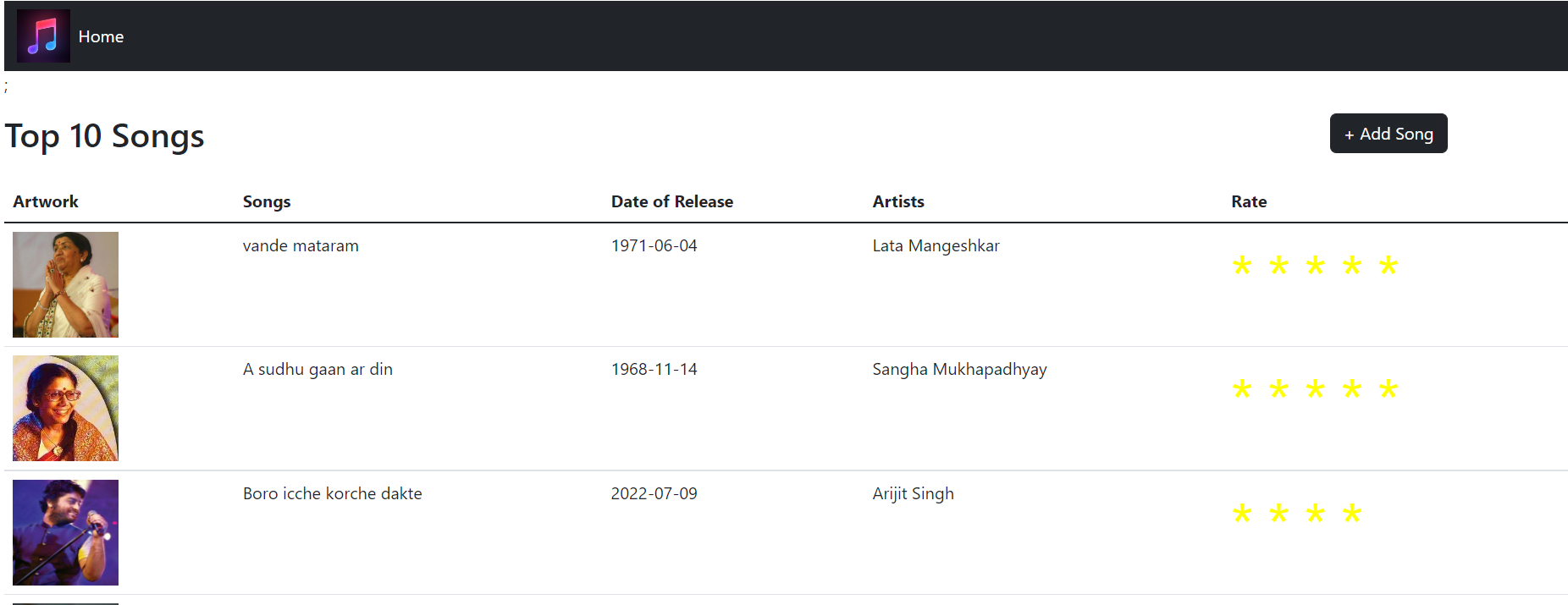 GitHub - Sougata-Chattapadhyay/Music