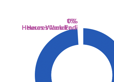 Overlapping labels on pie chart · Issue #4891 · ChartsOrg/Charts · GitHub