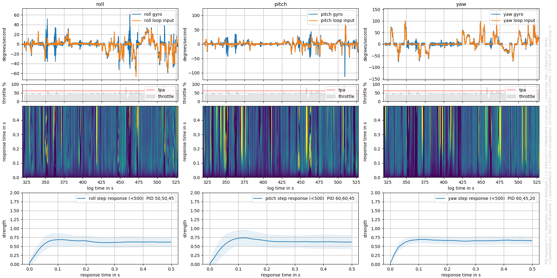 [wiki or help manual] · Issue #3 · Plasmatree/PID-Analyzer · GitHub