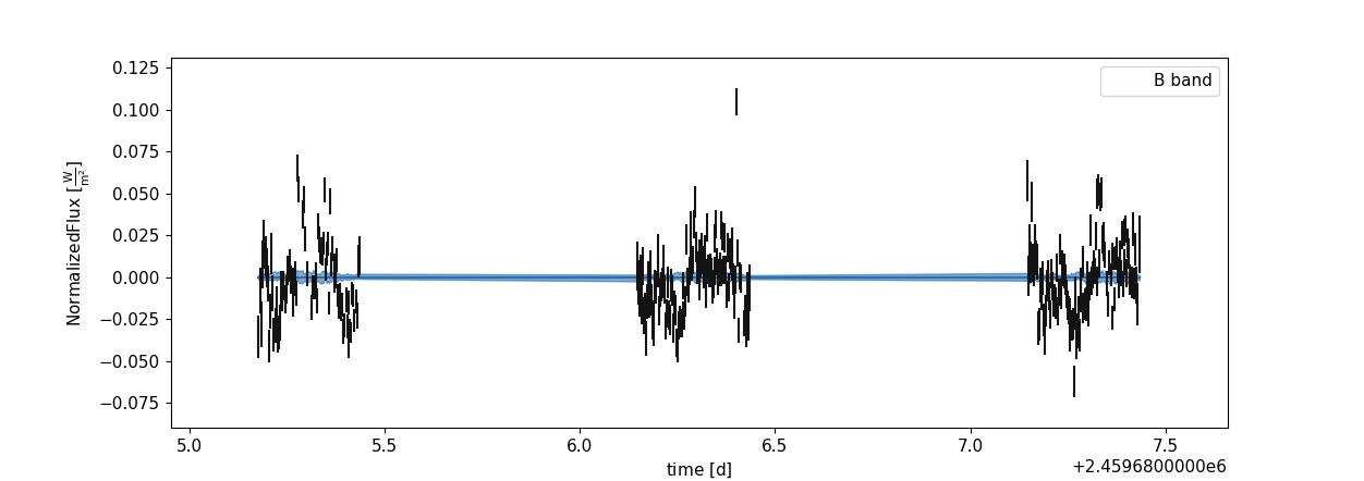 How to get data residuals of time series? · Issue #620 · phoebe-project/phoebe2 · GitHub