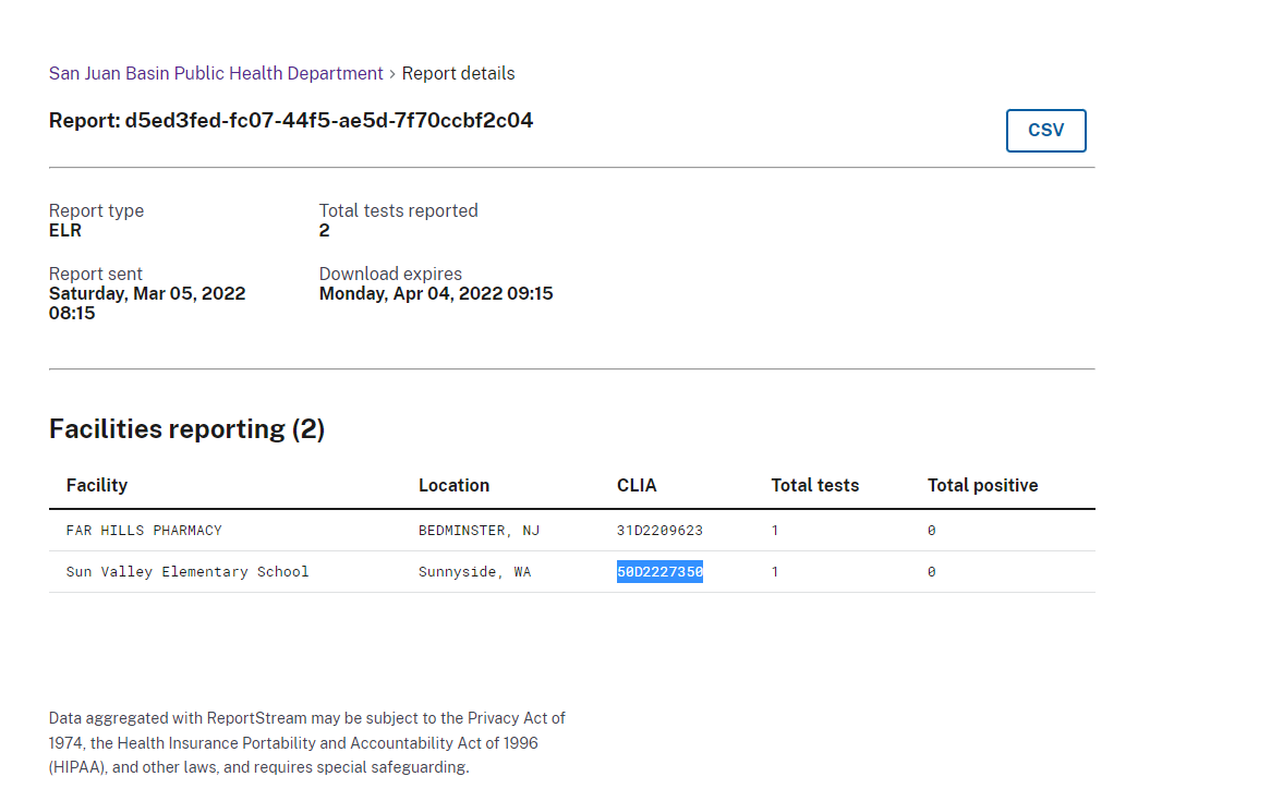 Bug: Website - Daily Data - Facilities do not match the CSV Facilities · Issue #4676 · CDCgov ...