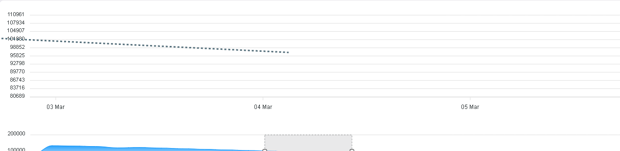 I have two problems, using "ForecastDataPoints" and the X axis. · Issue #3676 · apexcharts ...