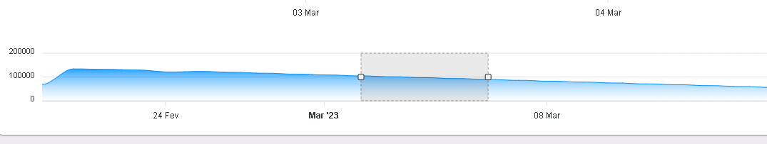 I have two problems, using "ForecastDataPoints" and the X axis. · Issue #3676 · apexcharts ...