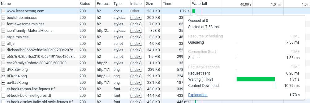 Very slow server response times - Time to first byte (TTFB) is > 1.5 ...