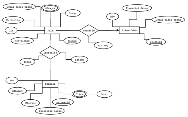 GitHub - fsblaise/IMDB-JavaFX-Database: A small database managing ...