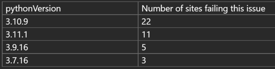 Williamhe/Python.h error workaround by william-msft · Pull Request #1865 · microsoft/Oryx · GitHub