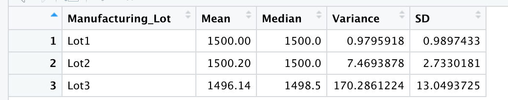 GitHub - sowmyavemulapalli/R_Analysis