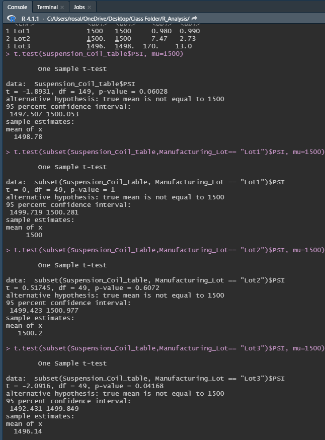 GitHub - RosalieMaass/MechaCar_Statistical_Analysis