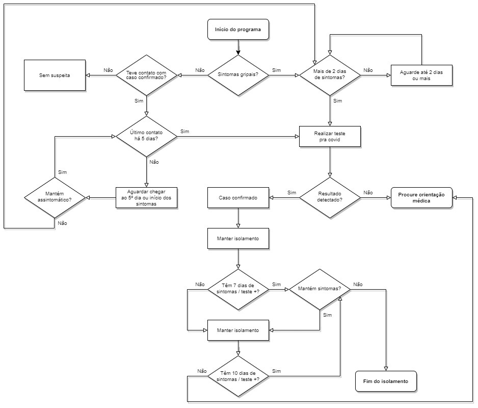 GitHub - LunaRibeiro/Projeto-Gen: Projeto em Java, para verificar se você está seguro ou não ...