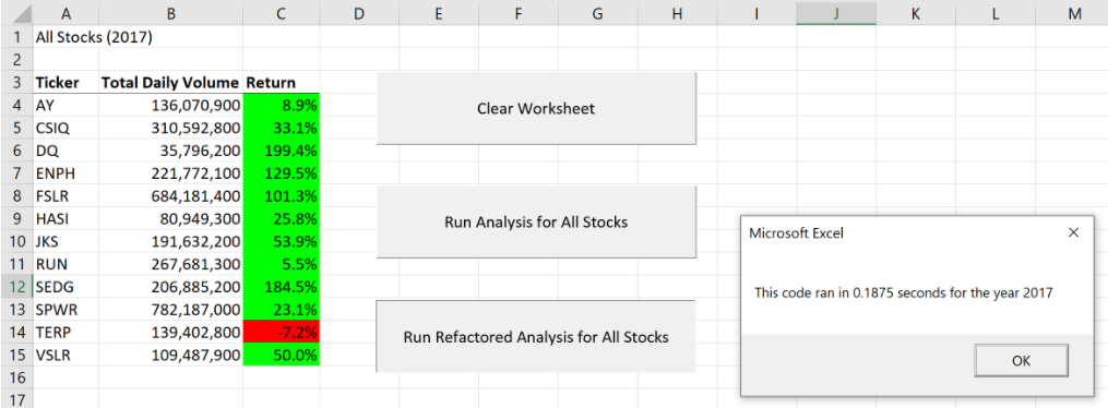 GitHub - paulerlic/stock-analysis