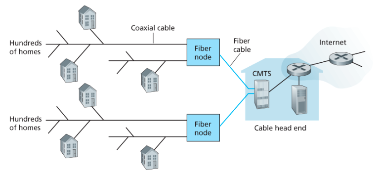 Computer-Networking_A-Top-Down-Approach/Chapter_1/1.2 네트워크의 가장자리/README ...