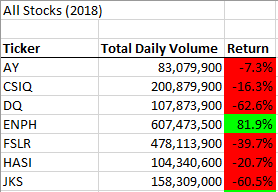 GitHub - DMZellmer/VBA_Challenge_written_analysis